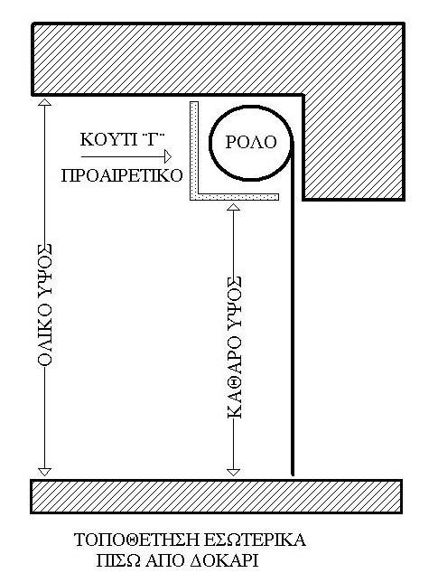 ΣΥΜΒΟΥΛΕΣ ΜΕΤΡΗΣΗΣ ΓΙΑ ΕΓΚΑΤΑΣΤΑΣΗ ΡΟΛΟΥ ΓΚΑΡΑΖΟΠΟΡΤΑΣ ή ΡΟΛΟΥ ...